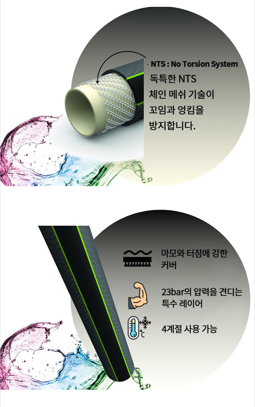 FITT FORCE 고압호스 이탈리아FITT사 정품 물호스 : 컴퓨존